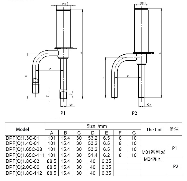 Buy China Wholesale Sanhua Q-series Electronic Expansion Valve With ...