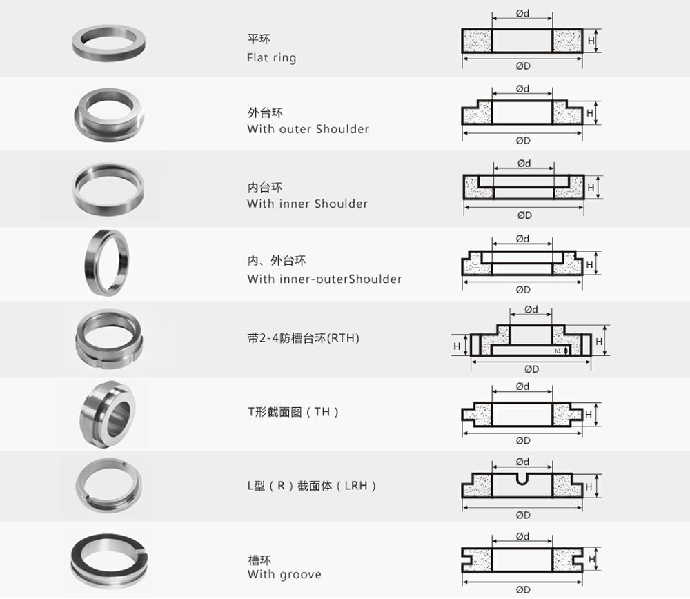 Customization High Hardness Cemented Carbide Seal Rings For Mechanical ...