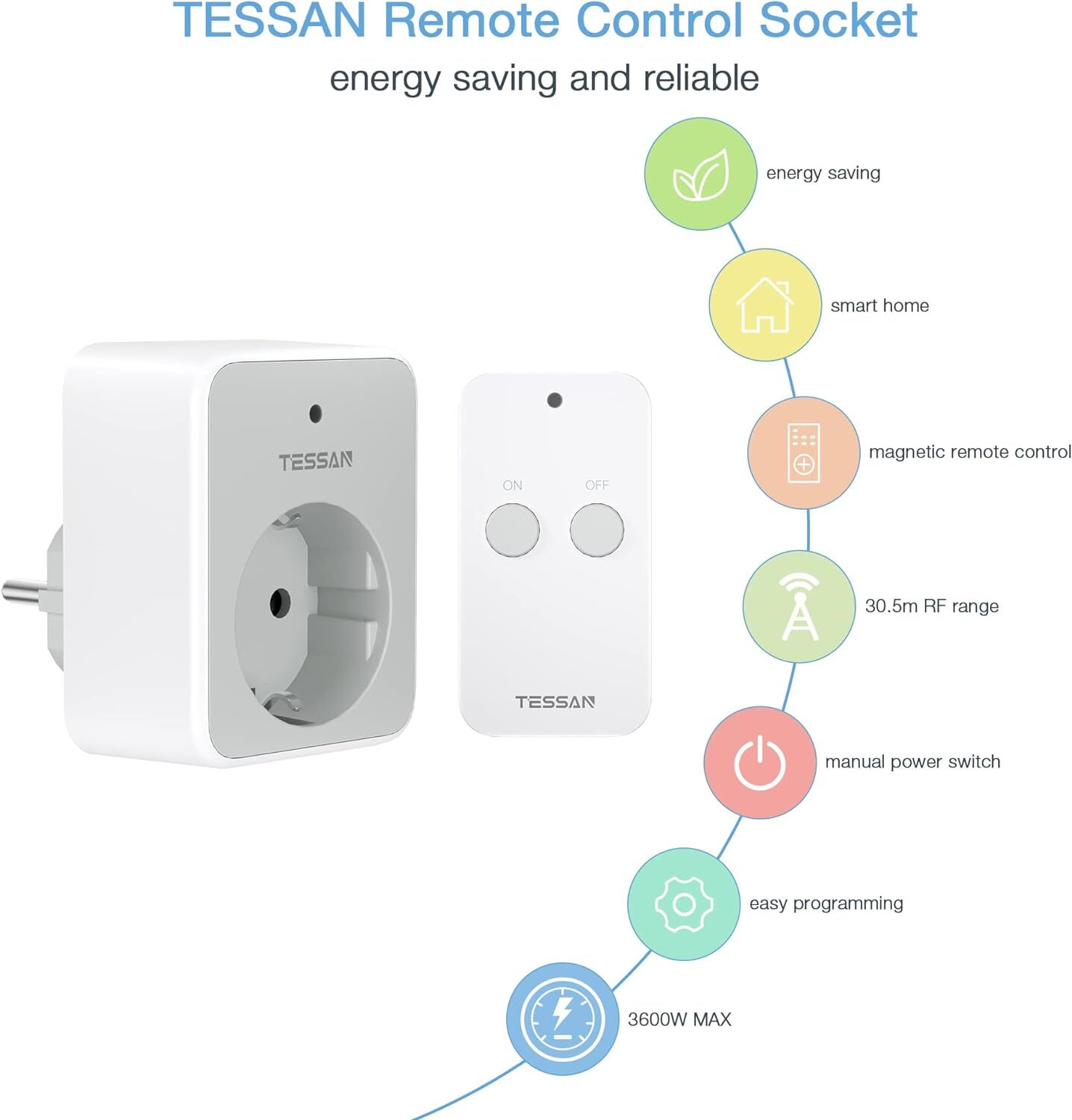 Tessan Smart Socket With Remote Control 30.5 M Range,3600 W Radio ...