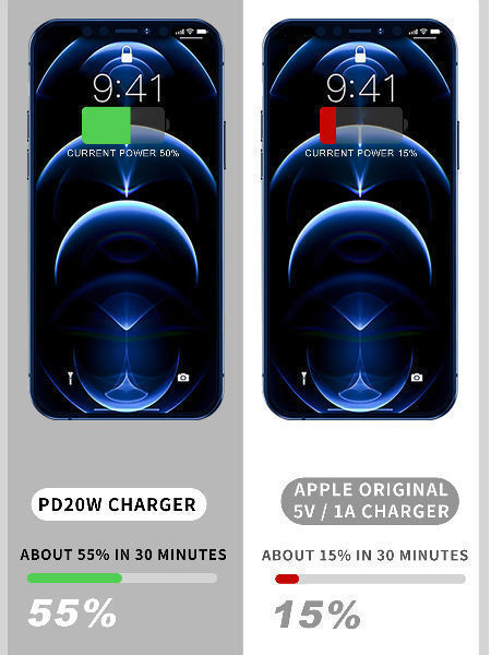 Buy Wholesale China Manufacturer Newly Arrived Apple Quick Charge Pd 3. ...