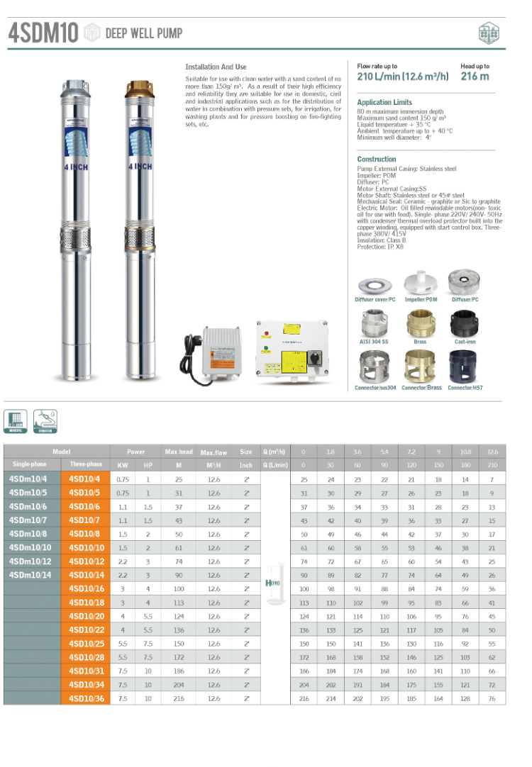 Buy Wholesale China Submersible Deep Well Pump 2 Hp Stainless Steel ...