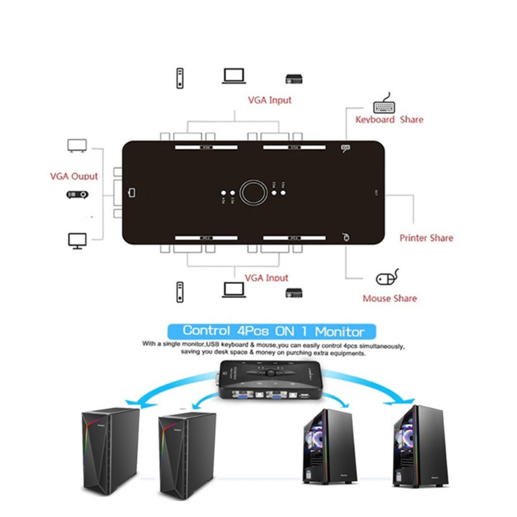 Buy Wholesale China Kvm-41ua 4 Port Kvm Switch Usb Kvm Switcher 4 Ports ...