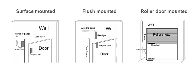 Buy Wholesale China Mcs-37 Surface Magnetic Contacts For Home Security ...