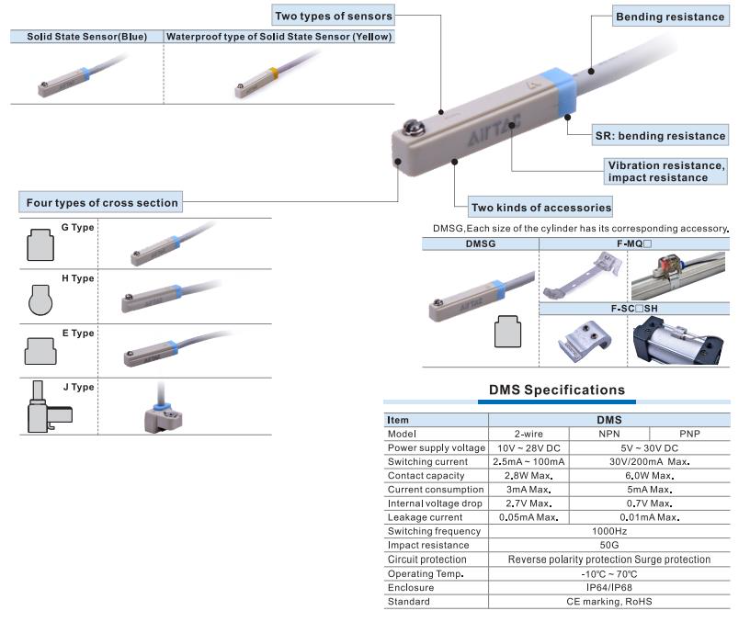 Dms Series Cmsg/cmsh/cmsj/dmsj/dmsg/dmsh-020-2w Airtac Type 2/3 Wire ...