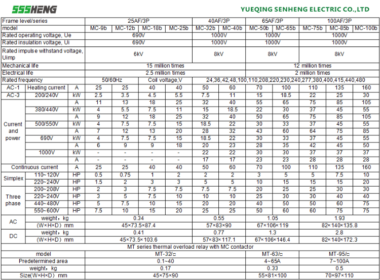 Buy Wholesale China Mc Contactor 3-phase 85a Mc-85b + Mt-95 Magnetic Ac Contactor Motor Starter ...