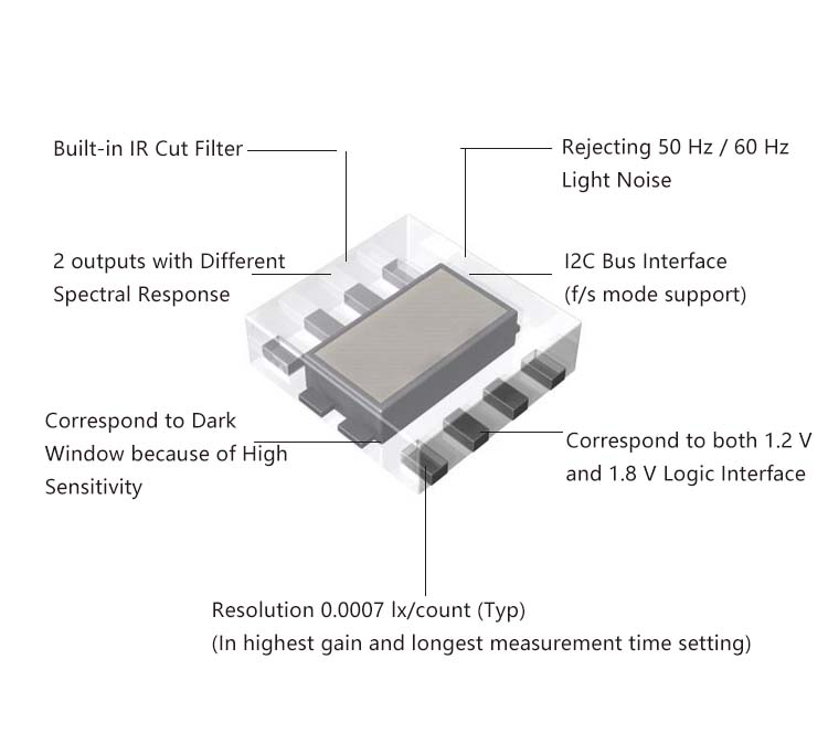 Rohm Bu27030 Digital 16bit Output Type Ambient Light Sensor Ic For ...