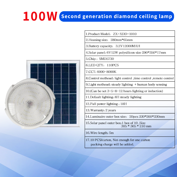 Buy Wholesale China Waterproof Ip65 Outdoor Garden Indoor 50w 100w 150w ...