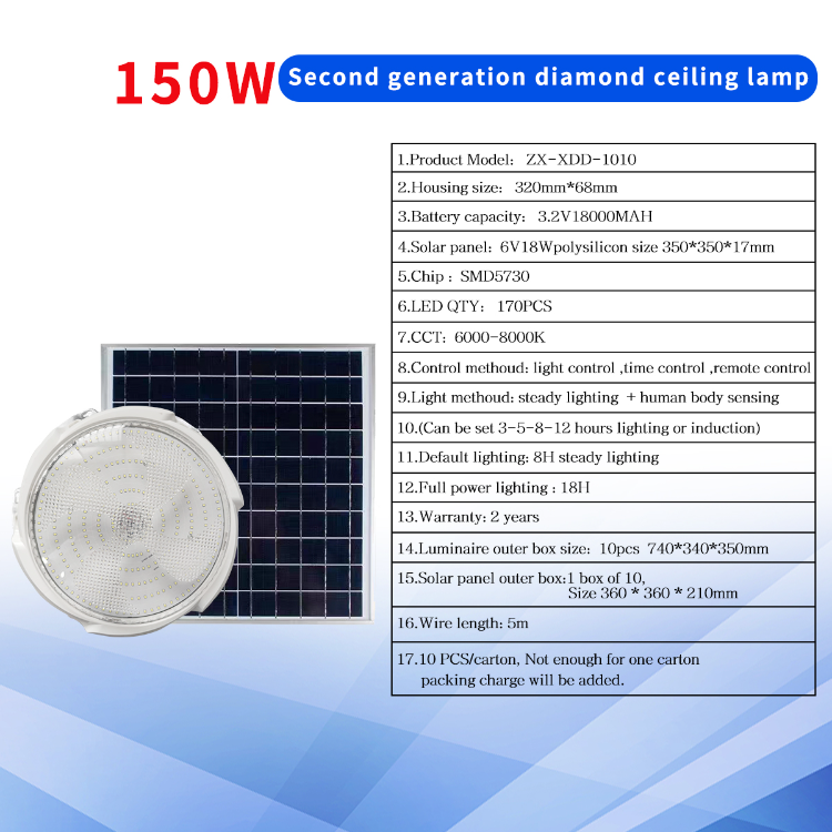 Buy Wholesale China Waterproof Ip65 Outdoor Garden Indoor 50w 100w 150w ...