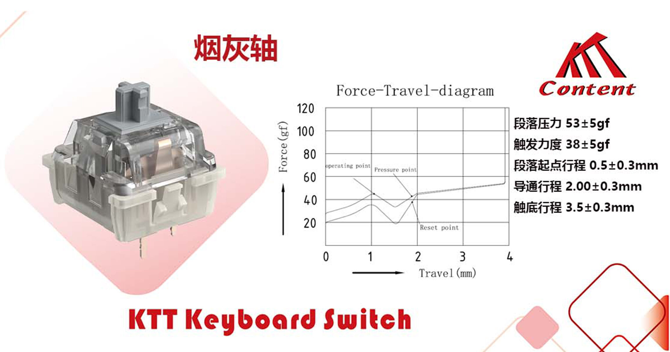 Factory Direct High Quality China Wholesale Ktt Ash Gray Content Switch ...