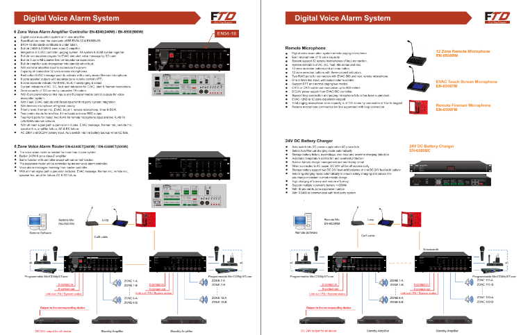 Buy Wholesale China Digital Voice Evacuation System Voice Alarm Poe ...