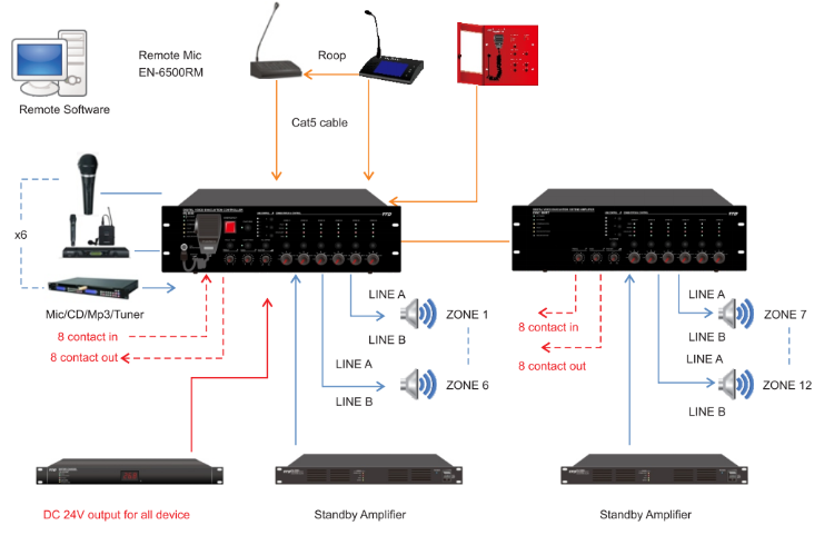 Buy Wholesale China Digital Voice Evacuation System Voice Alarm Poe ...
