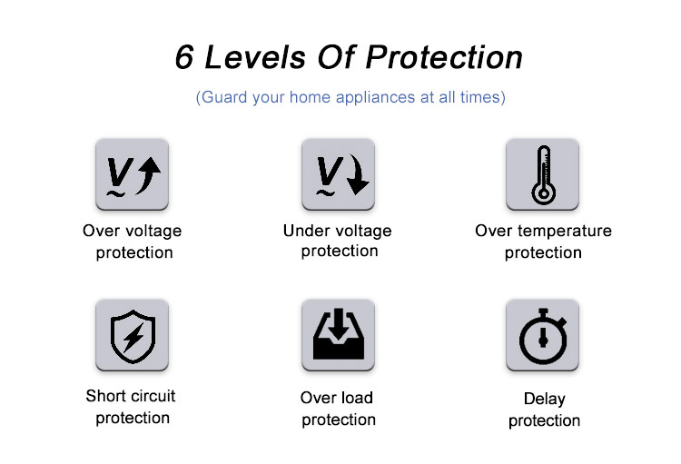 Buy Wholesale China China Manufacturer Relay Or Servo Automatic Voltage Regulator Home Voltage