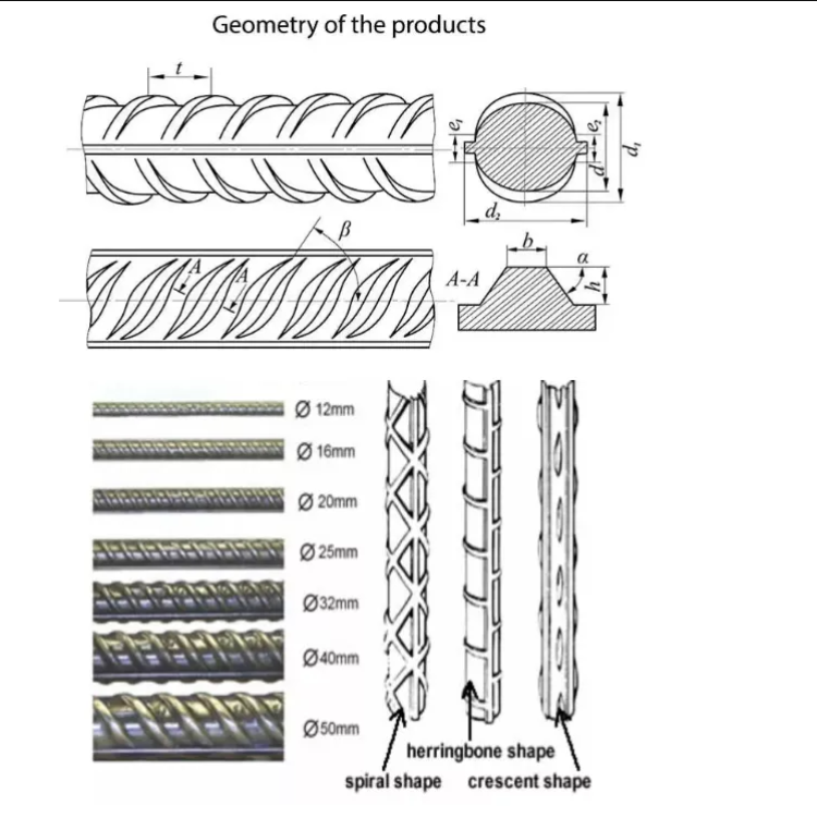 Buy Wholesale China Hrb400 Hrb 335 6 Mm 10mm Reinforcing Iron Rods ...