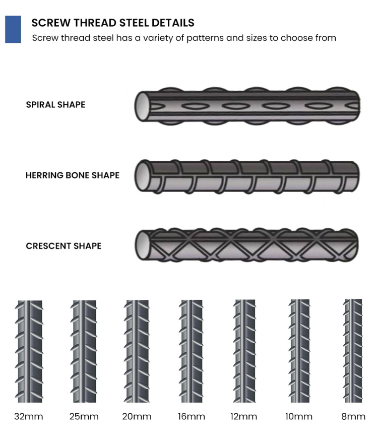 Buy Wholesale China Hrb335 Hrb400 Hrb500 Rebar Steel Rod For ...