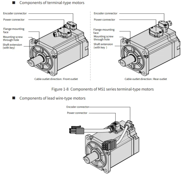 Bulk Buy China Wholesale Inovance Ac Servo Motor Drive 23bit Multi-ring ...