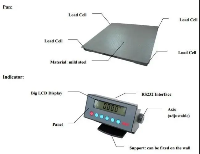 Buy Wholesale China Oversize Scale Industrial Electronic Floor Scale ...