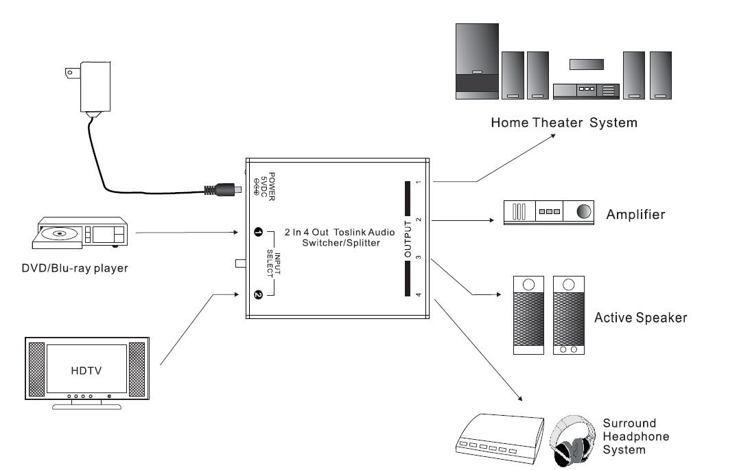 Buy Wholesale Taiwan 2 In Toslink 4 Out Toslink Audio Switcher/splitter ...
