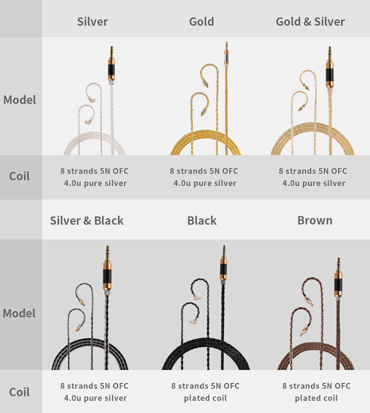 Buy China Wholesale Jcally 8 Core 3.5mm Audio Upgrade Silver Plated ...