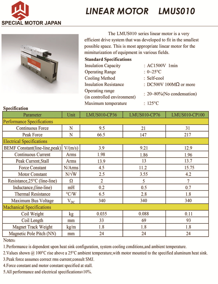 Buy Wholesale China Smallest Semiconductor Specified Direct Drive ...