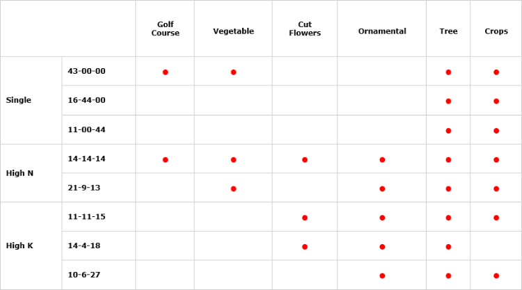 44-0-0 Compound Fertilizer Malaysia Top Grading Polymer Coated Urea ...