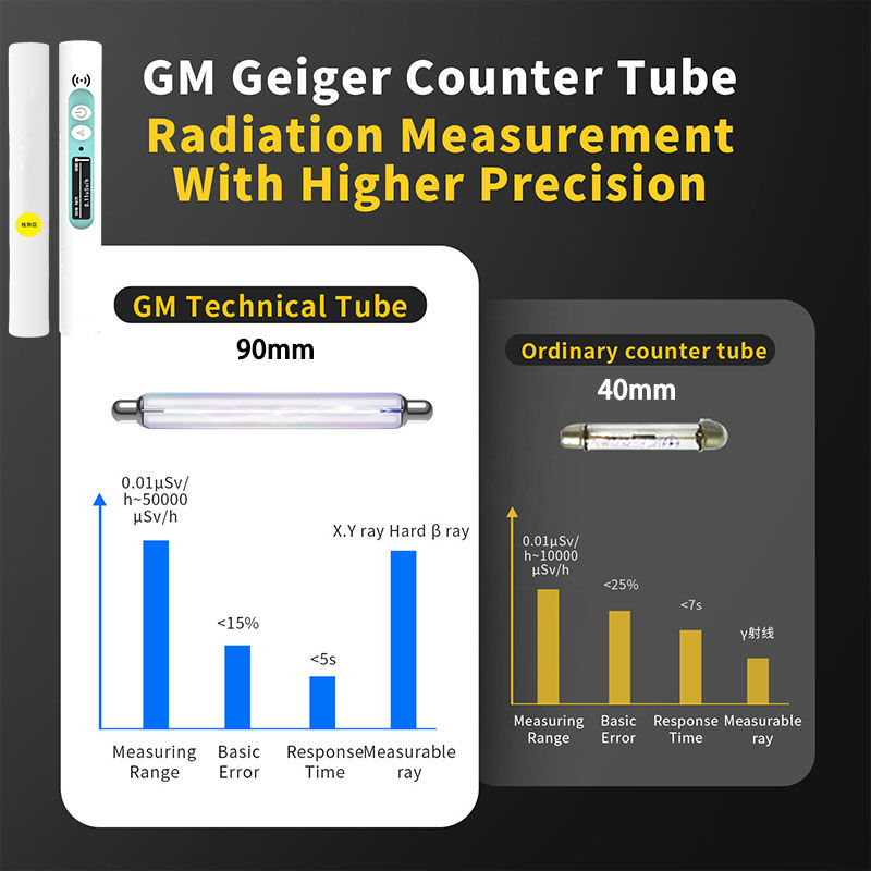 Electronic Water Test Nuclear Wastewater Testing Professional Marble ...