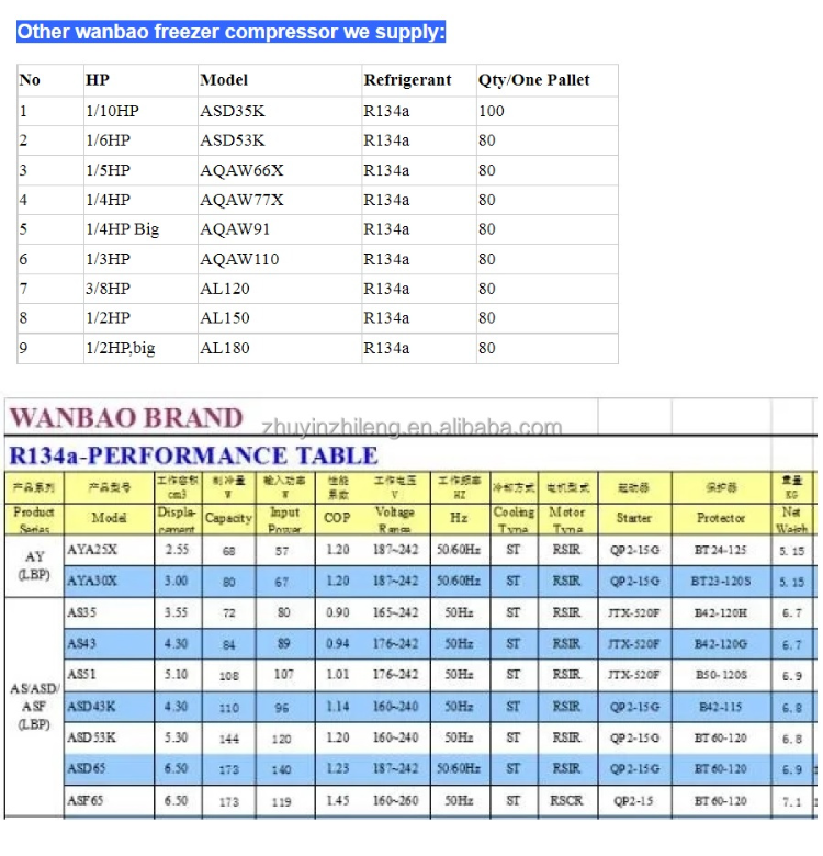 Buy Standard Quality China Wholesale Supply 1/6hp R134a Lbp ...