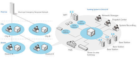 Belfone Etx Trunk Dmr Tier Iii Trunking System - Buy China Wholesale ...
