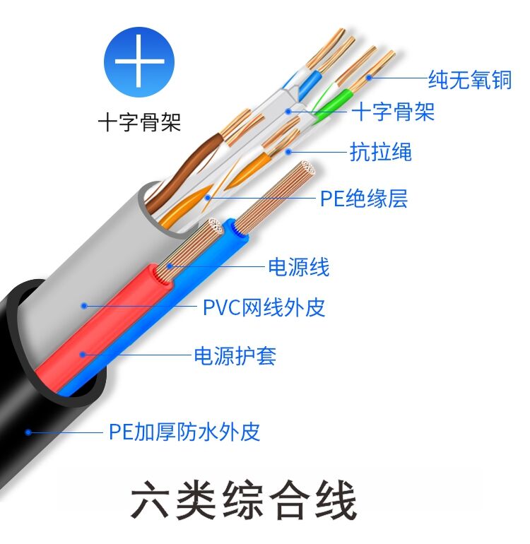 Buy Wholesale China Outdoor Cat5 Cat5e Network Cable 4p 8+2 24awg ...