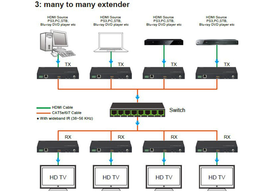 Buy Wholesale China Hot Seller Hdmi 1080p Over Ip 100m Extender By ...