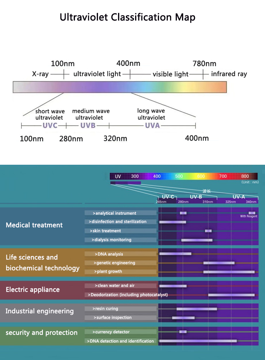 Bulk Buy China Wholesale Super Bright Led Smd 2835 Uv Led 120 Degree ...