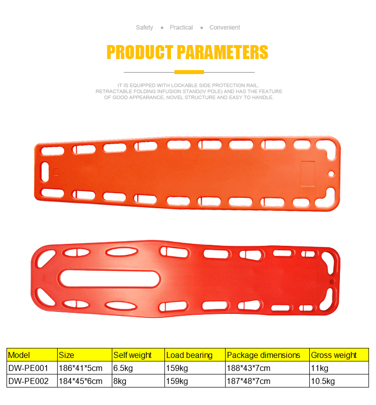 Buy Wholesale China Cheap Hospital Emergency Pe Spine Board Strap Nylon ...