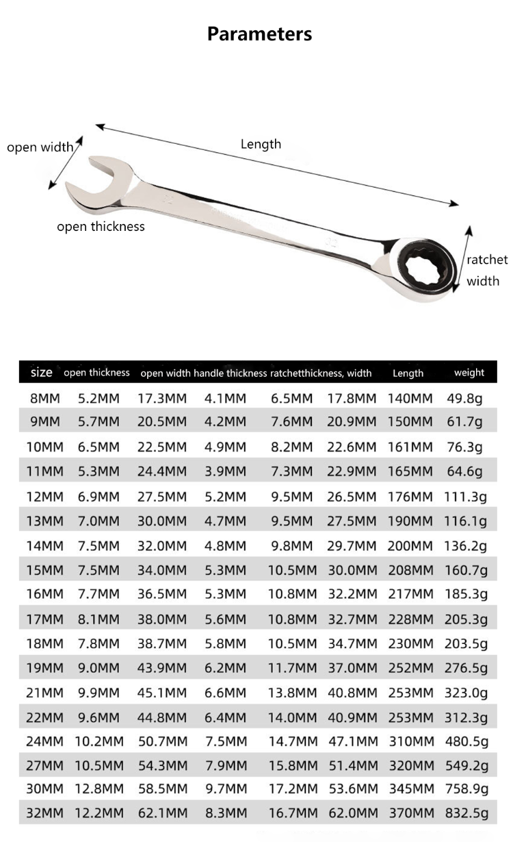 Buy Wholesale China Top Sale Hex Socket Impact Socket Set Ratchet ...