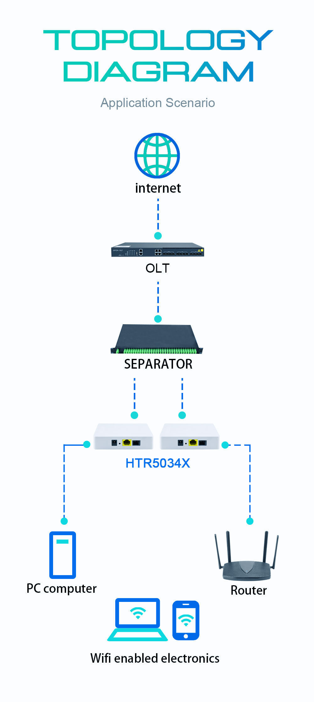 Buy Wholesale China Brand New Router Single Port 1ge Ont Ftth Modem Onu ...