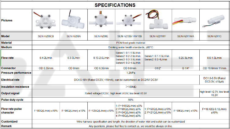 Machine Flow Range Water Flow Sensor Meter Water Switch Solenoid Valves ...