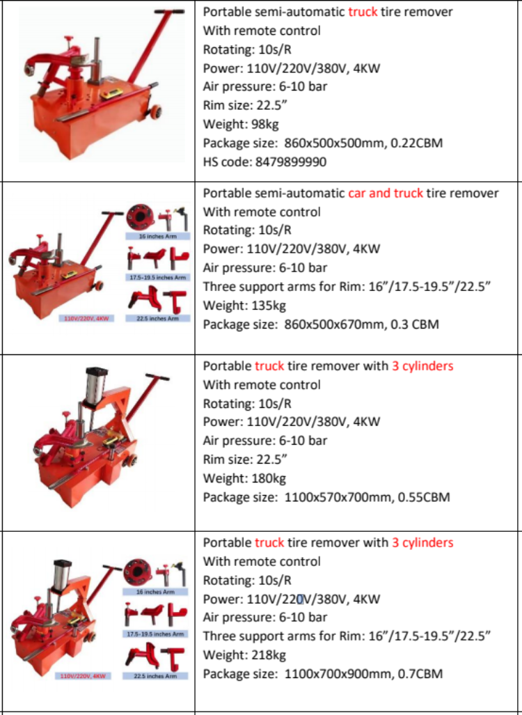 Buy Wholesale China Portable Truck Tire Changer For Rim 16-22.5 Inches ...