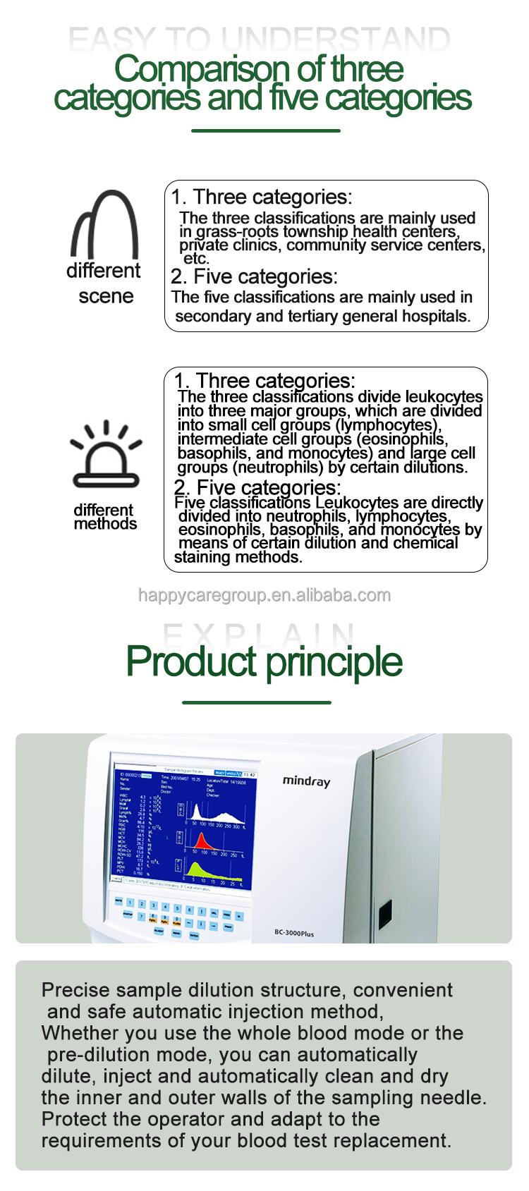 Bulk Buy China Wholesale Mindray Bc 3000 Plus Used Hematology Analyzer ...