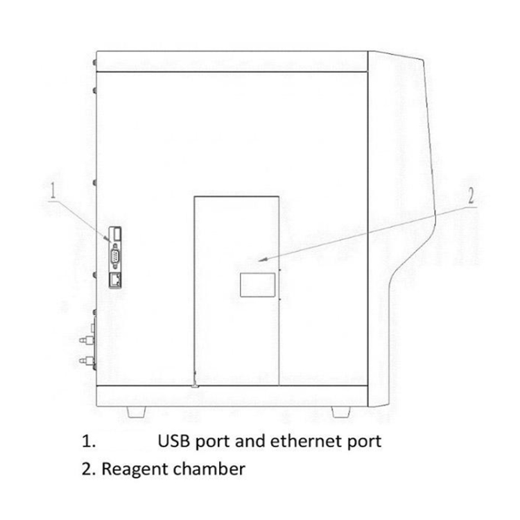 Buy Wholesale China Clinical Analytical Instruments 5 Part Veterinary Hematology Analyzer