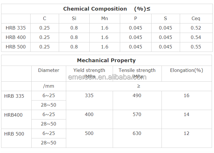 Buy Standard Quality China Wholesale Debar Rebar Tie Deformed Steel Bar ...