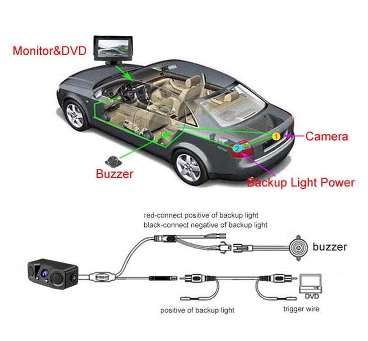 Buy Wholesale China 3 In 1 Vehicle Backup Camera Video Parking Sensor ...