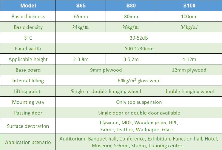 Buy Standard Quality China Wholesale Acoustic Wooden Wall Panels ...