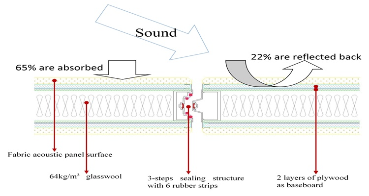 Buy Standard Quality China Wholesale Acoustic Wooden Wall Panels ...