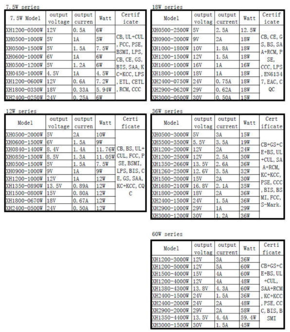 Oem/odm Factory Price 24v 0.5a Power Supply With Ul,ce,pse,saa,bis For ...