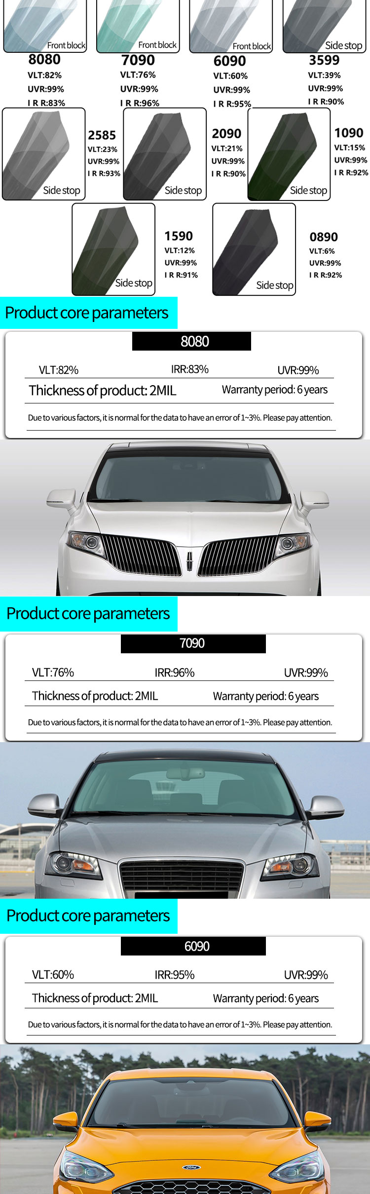 Buy Wholesale China Nano Ceramic Automobile Window Film High Thermal ...