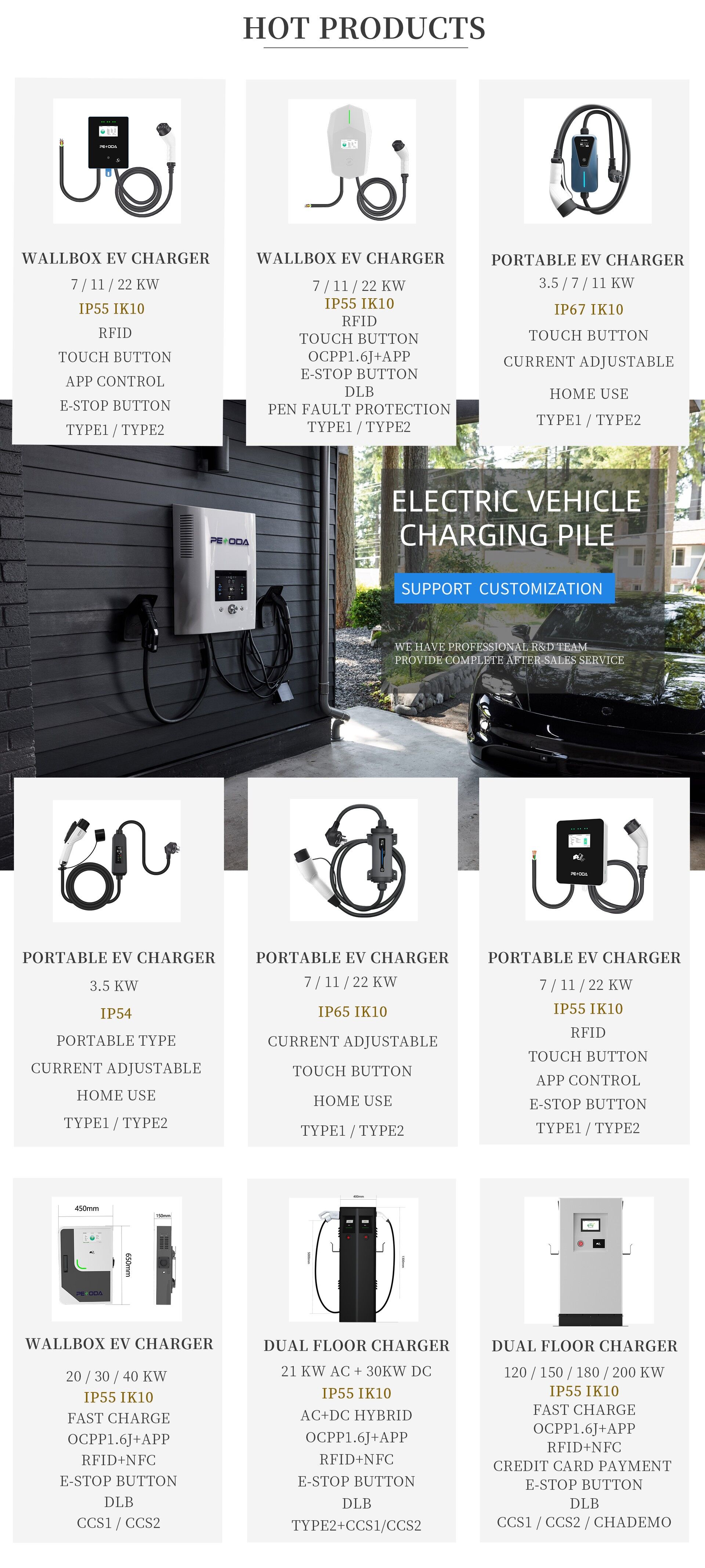 Buy Wholesale China Penoda Ac Electric Vehicle Screen Plug Charge Mode ...