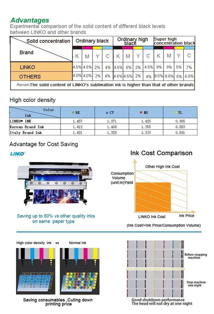 Linko Universal Hard Led Uv Ink For Epson R1800 R1900 R2000 R3000 Uv Flatbed - Buy China ...