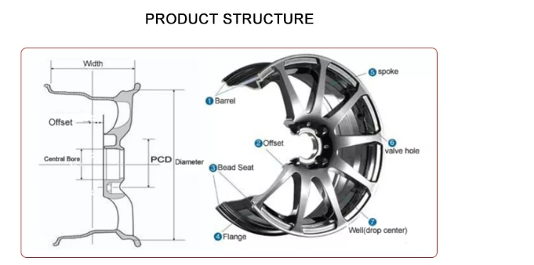 Buy Wholesale China Wholesale Custom Multi Spoke Concave Polished ...