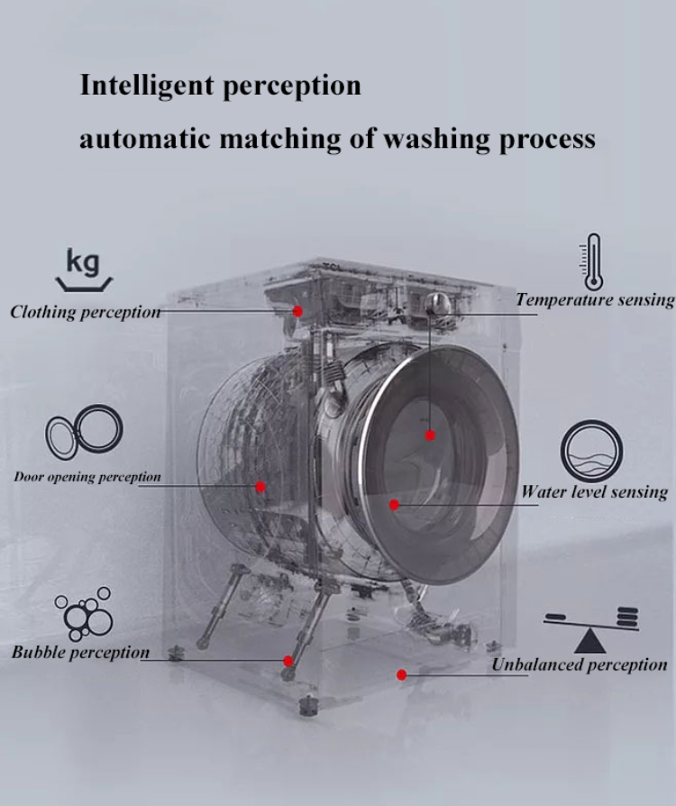 Buy Wholesale China Professional Laundry Fully Automatic Washing ...