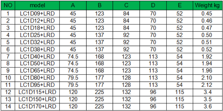 Schneider Lc1 Series Lc1d18 + Lrd Relay 3-phase 18a Ac Magnetic ...