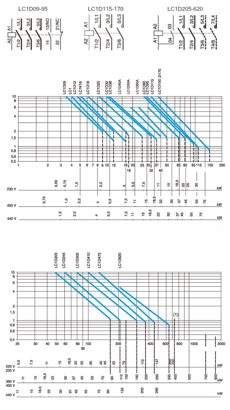 Schneider Lc1 Series Lc1d18 + Lrd Relay 3-phase 18a Ac Magnetic ...