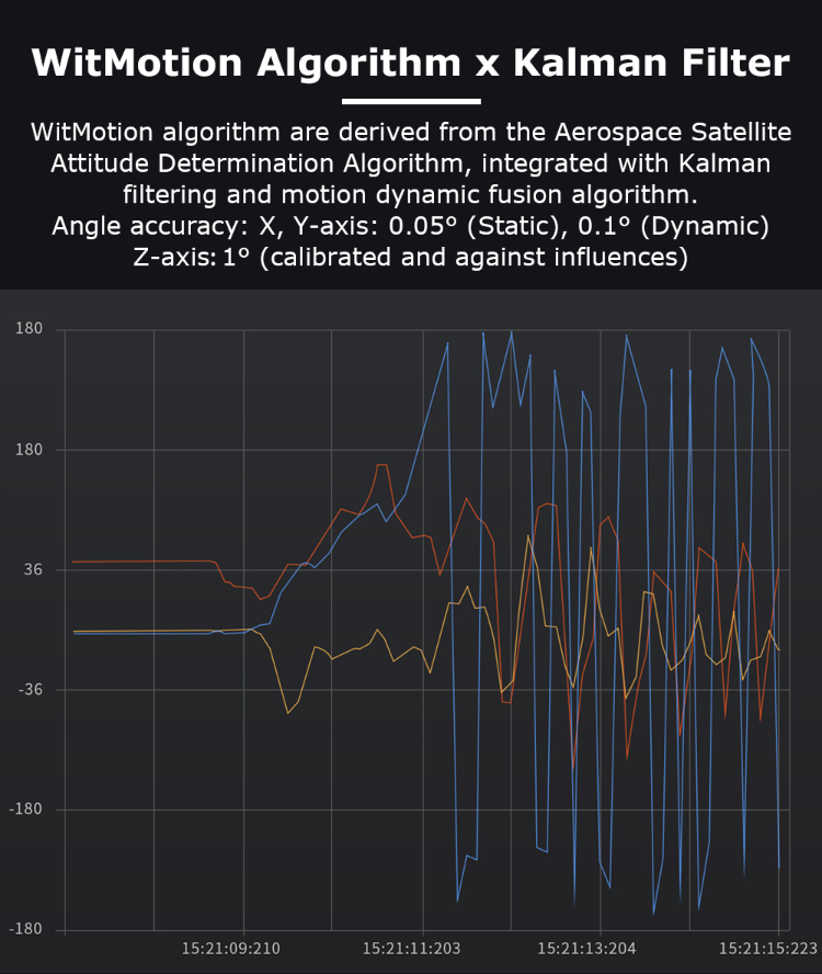Hwt905-rs232 High-precision Inclinometer 36v Acceleration & Tilt Angle ...